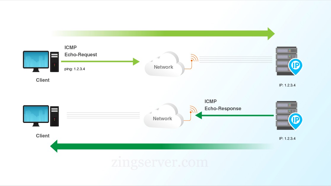 Cách bật Ping/ICMP trong VPS Windows Server 2016 và 2012 R2 • ZingServer